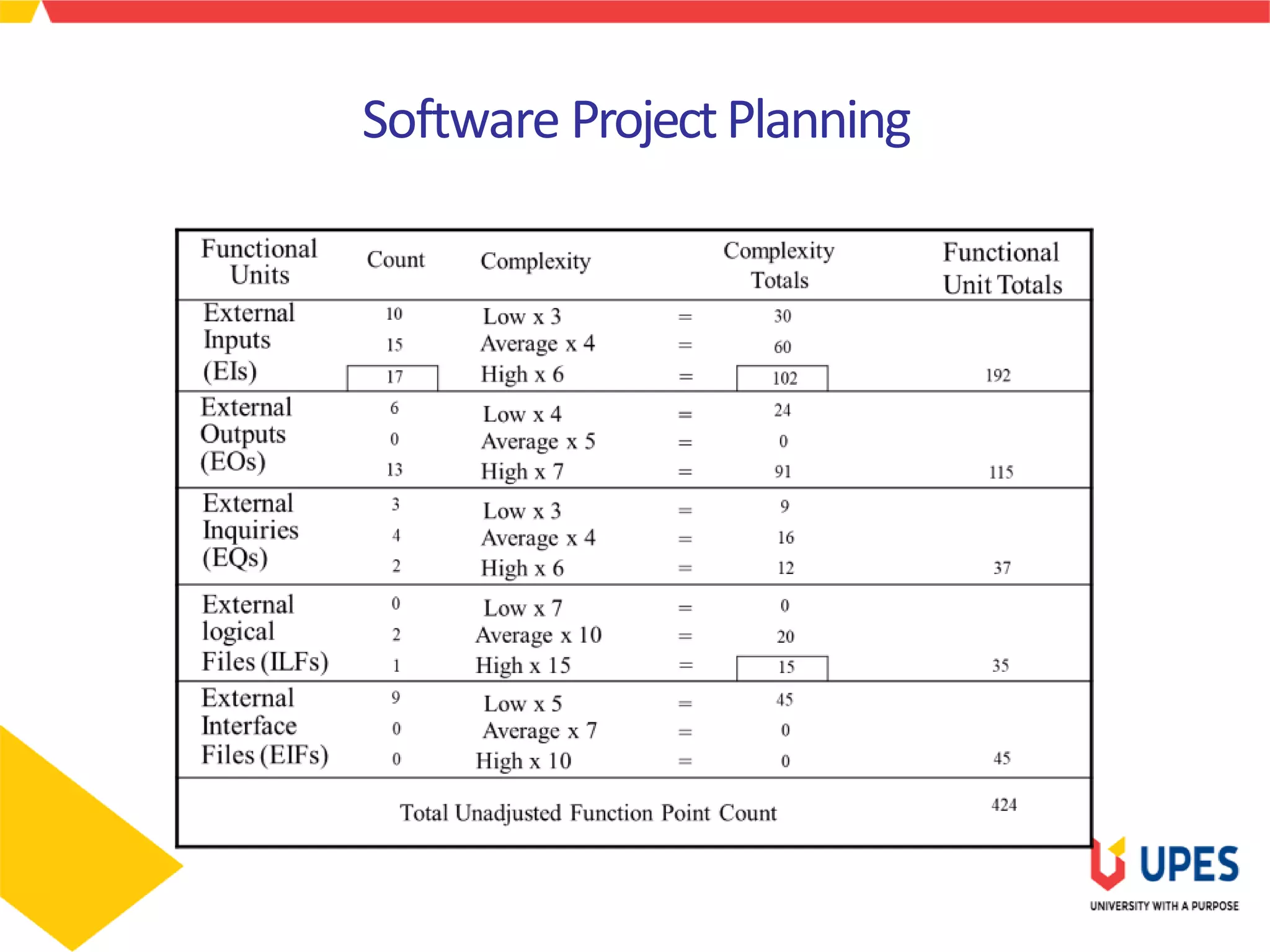 Loc and function point | PPTX