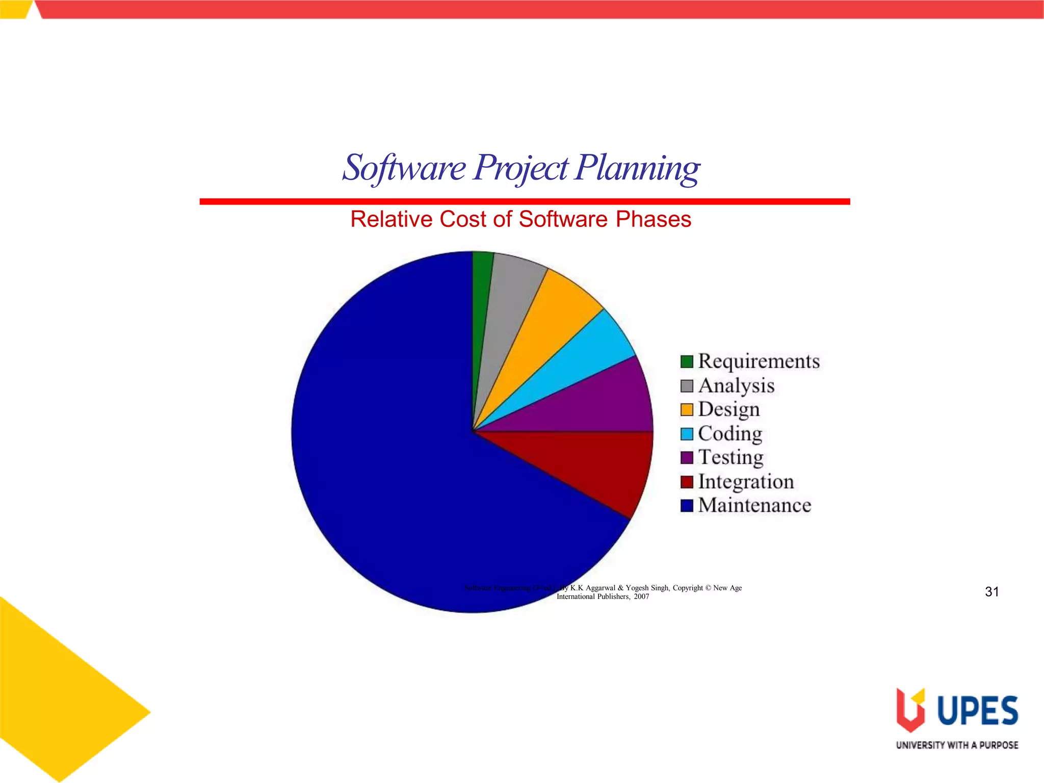 Loc and function point | PPTX | Programming Languages | Computing