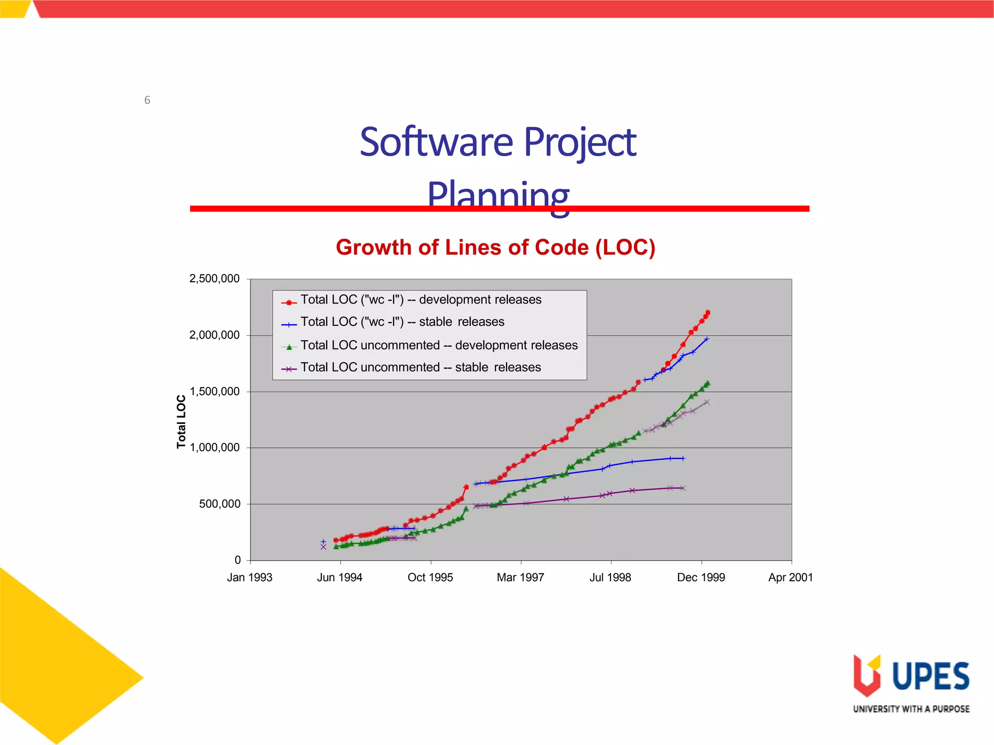 Loc and function point | PPTX