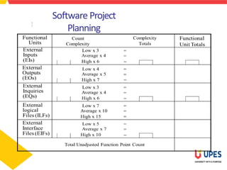 Loc and function point | PPTX | Programming Languages | Computing