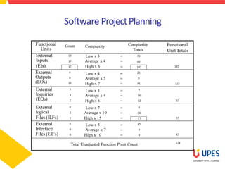 Loc and function point | PPTX