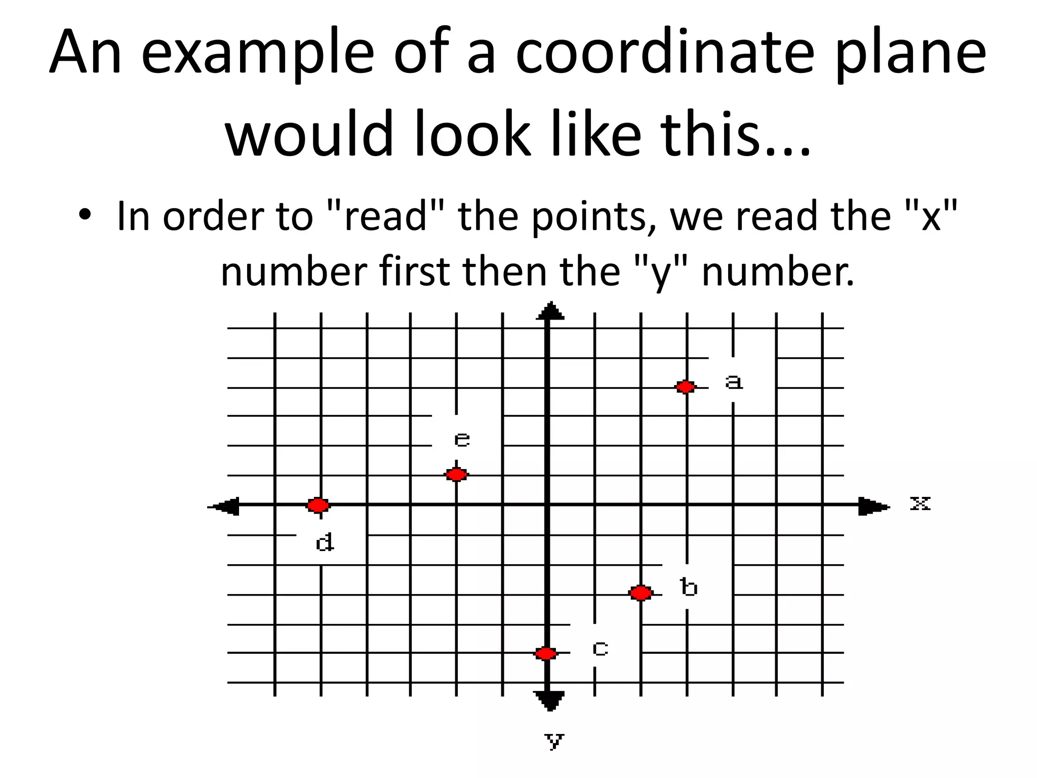 Locate a point on the coordinate plane 3+4 | PPTX