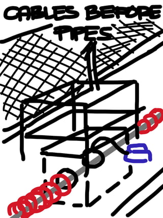 How To: Utility Locating | PDF