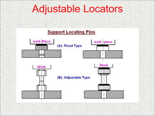 Locating and Clamping devices in jigs and fixtures.pptx