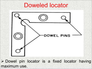 Locating and Clamping devices in jigs and fixtures.pptx