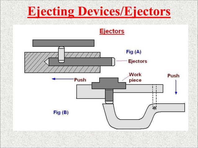 Locating and Clamping devices in jigs and fixtures.pptx | Cameras and ...