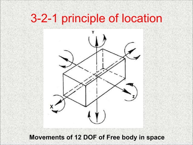 Locating and Clamping devices in jigs and fixtures.pptx | Cameras and ...