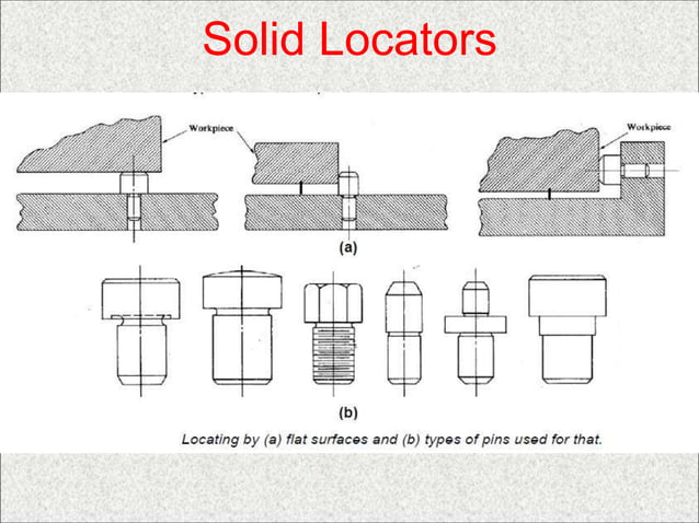 Locating and Clamping devices in jigs and fixtures.pptx | Cameras and ...