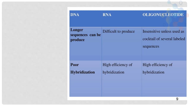 Locating and isolating a gene, FISH, GISH, Chromosome walking and ...