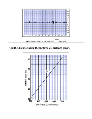 Locating an Epicenter: Japan | DOCX