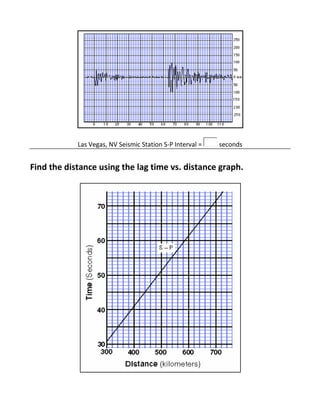 Locating an Epicenter: USA | DOCX