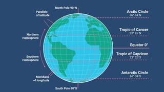 LOCATING PLACES ON EARTH LATITUDE & LONGITUDE.pptx
