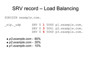 Locating SIP Server & ENUM | PPT