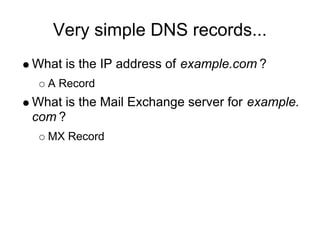Locating SIP Server & ENUM | PPT