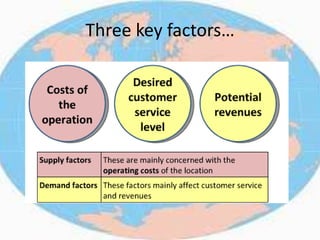 Locating the business | PPTX