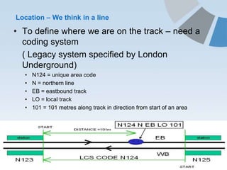 Location-Aware Rail Asset Management | PPTX
