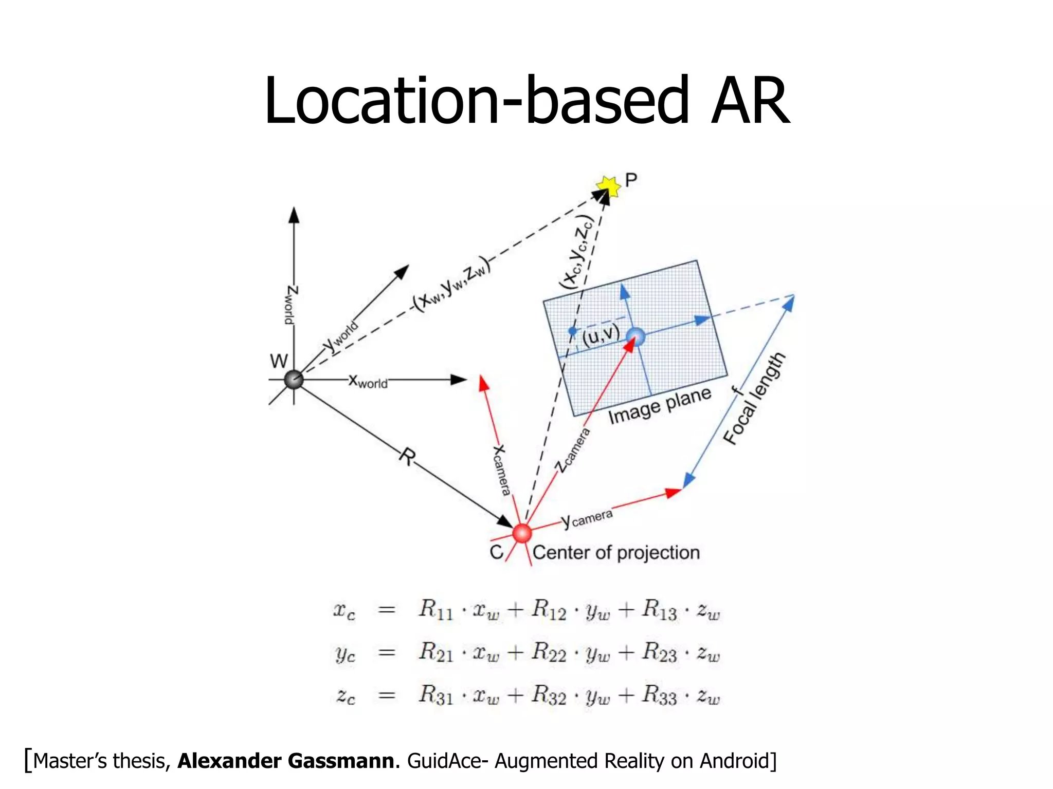 Location based AR & how it works | PPT