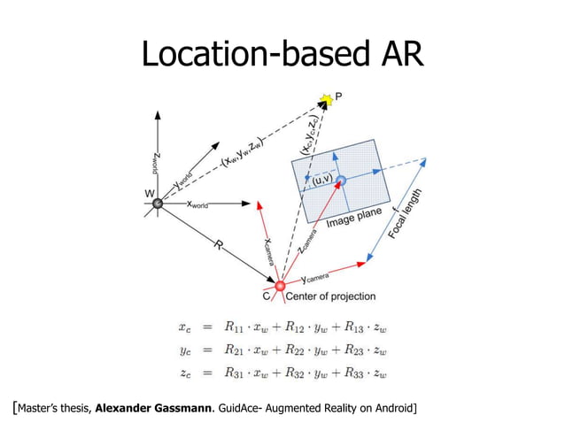 Location based AR & how it works | PPT