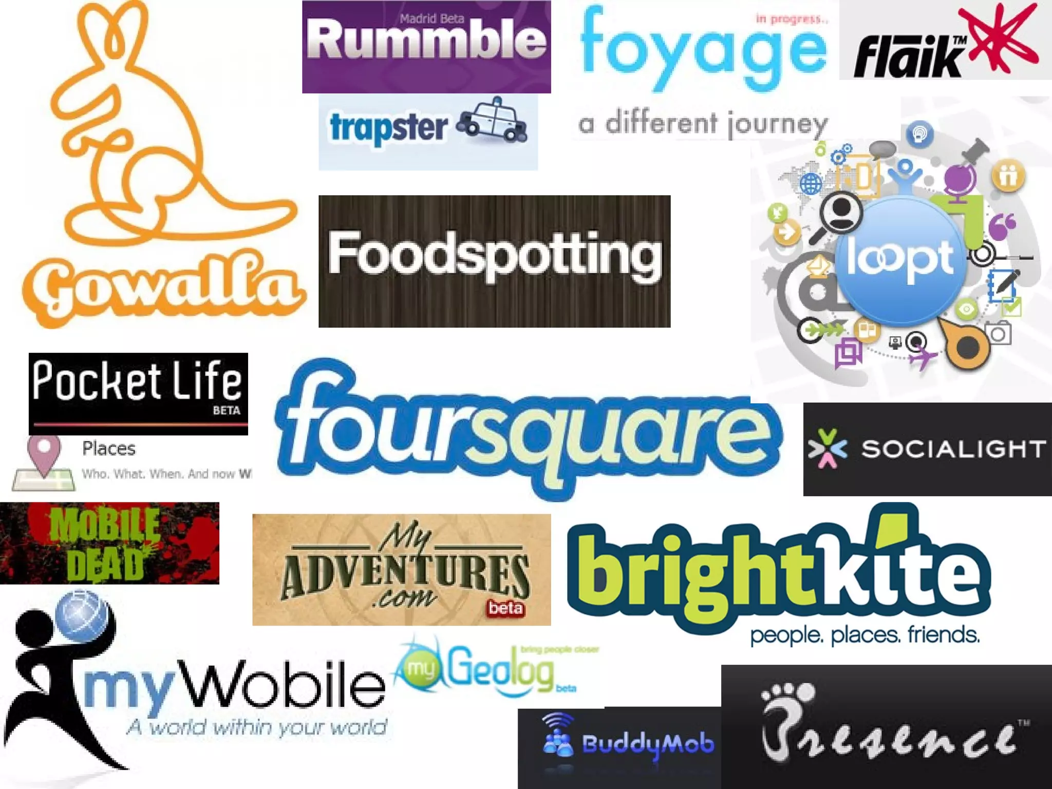 Location Based Social Networking Ppt