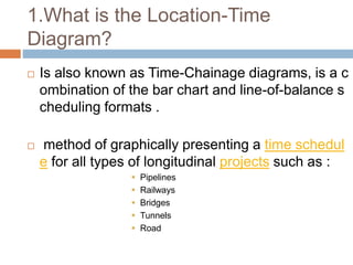 Location time diagram | PPTX