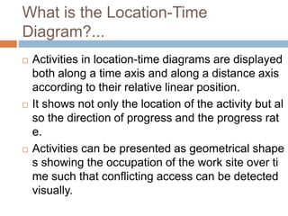 Location time diagram | PPTX