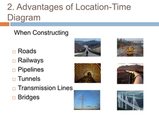 Location time diagram | PPTX
