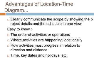 Location time diagram | PPTX