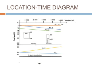 Location time diagram | PPTX