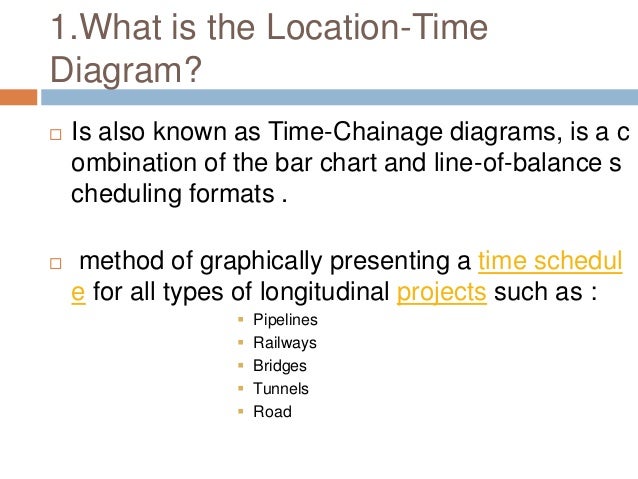 Location time diagram