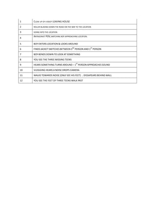 Location Call Sheet | PDF