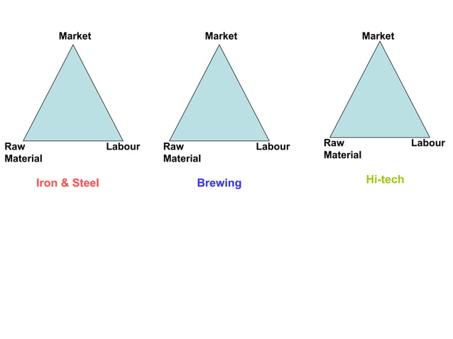 Locational Triangles | PPT