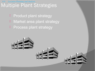 Location analysis by ranjeet kumar | PPT