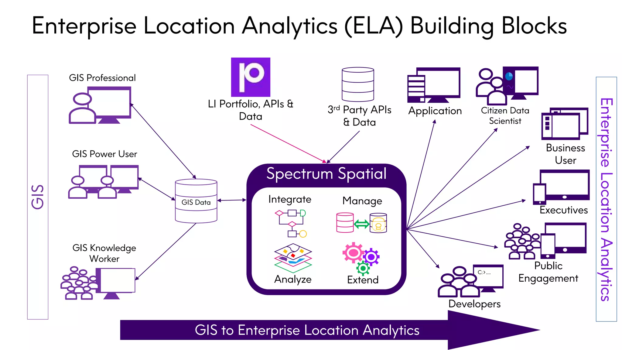 Location Analytics and Data Enrichment in Spectrum Spatial | PPTX