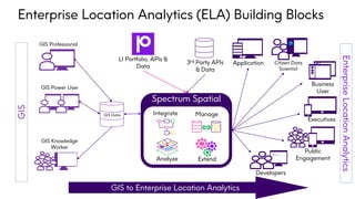 Location Analytics and Data Enrichment in Spectrum Spatial | PPTX