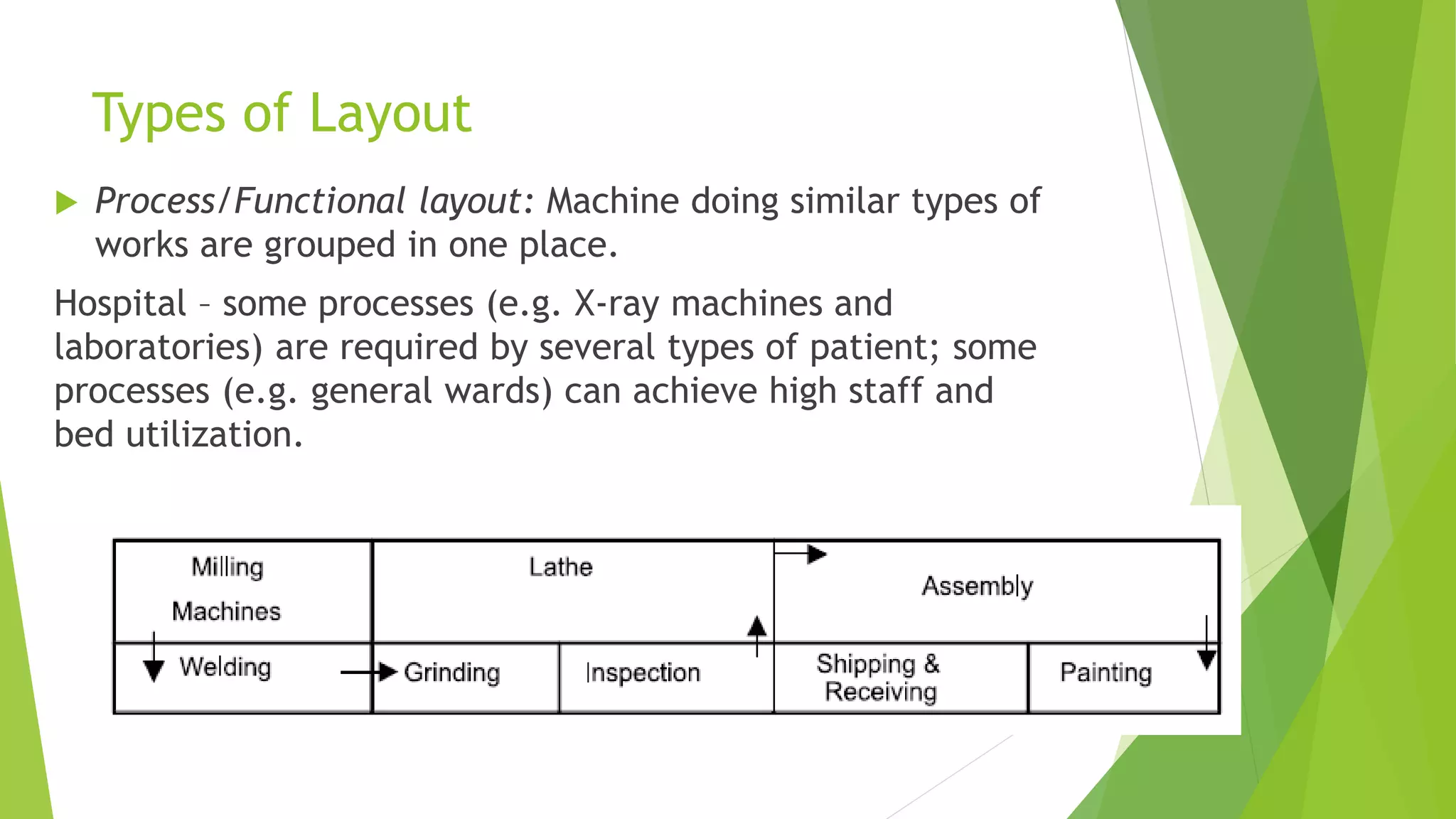 Location and Layout | PPTX