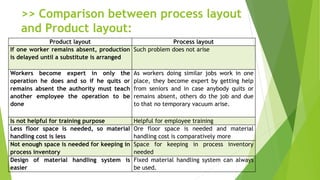 Location and Layout | PPTX