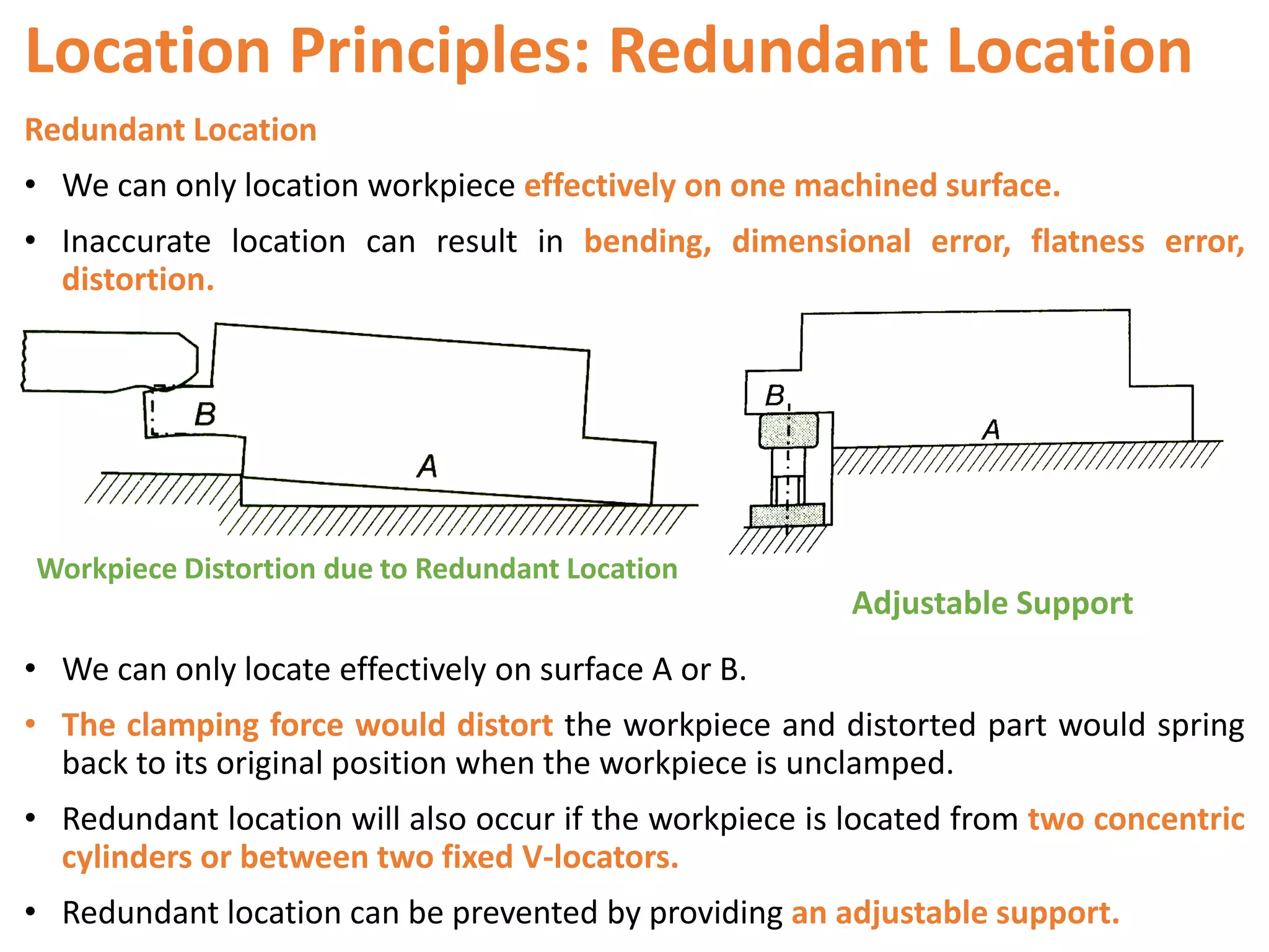 Location and locating devices used in jigs and fixtures | PDF