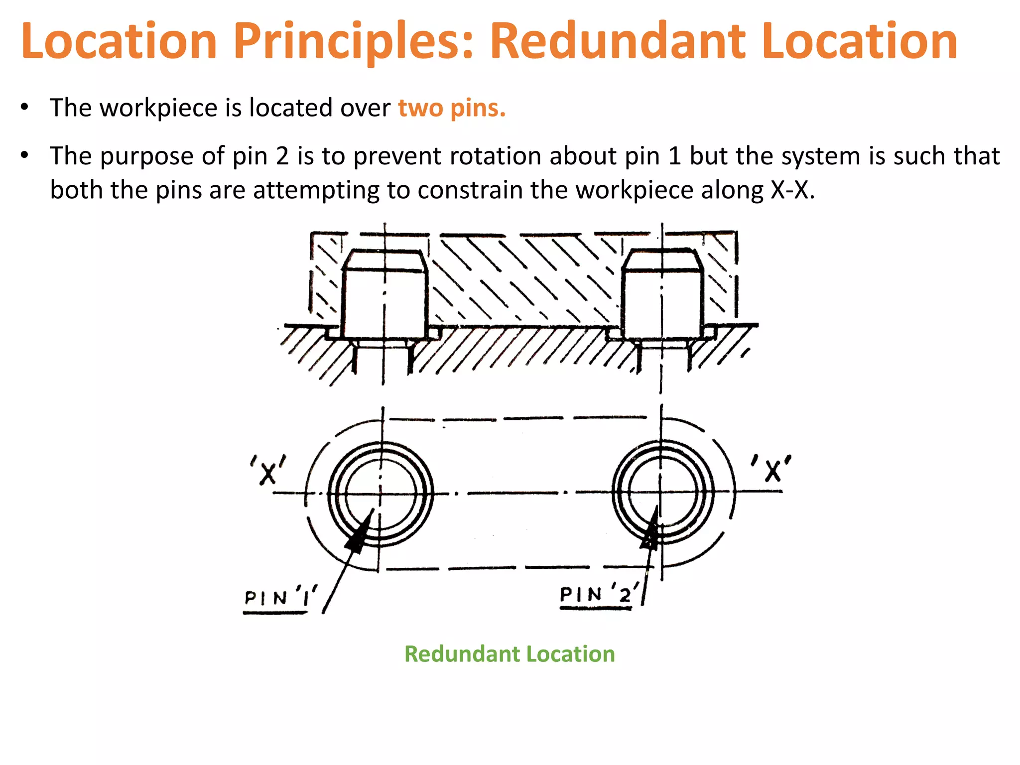 Location and locating devices used in jigs and fixtures | PDF