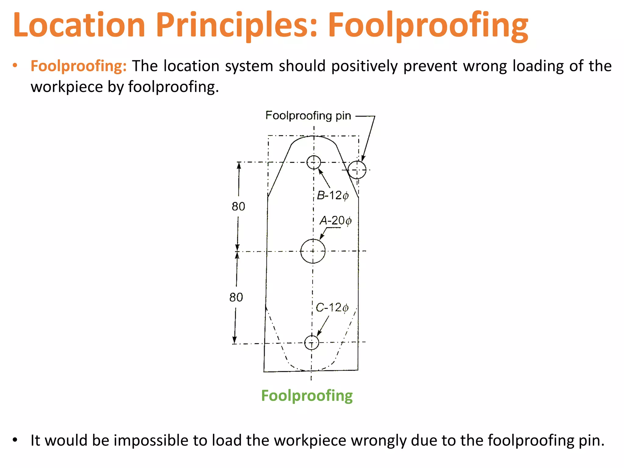 Location and locating devices used in jigs and fixtures | PDF