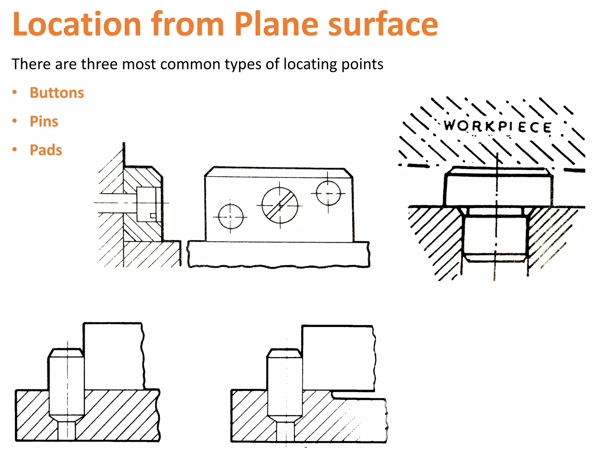 Location and locating devices used in jigs and fixtures | PDF