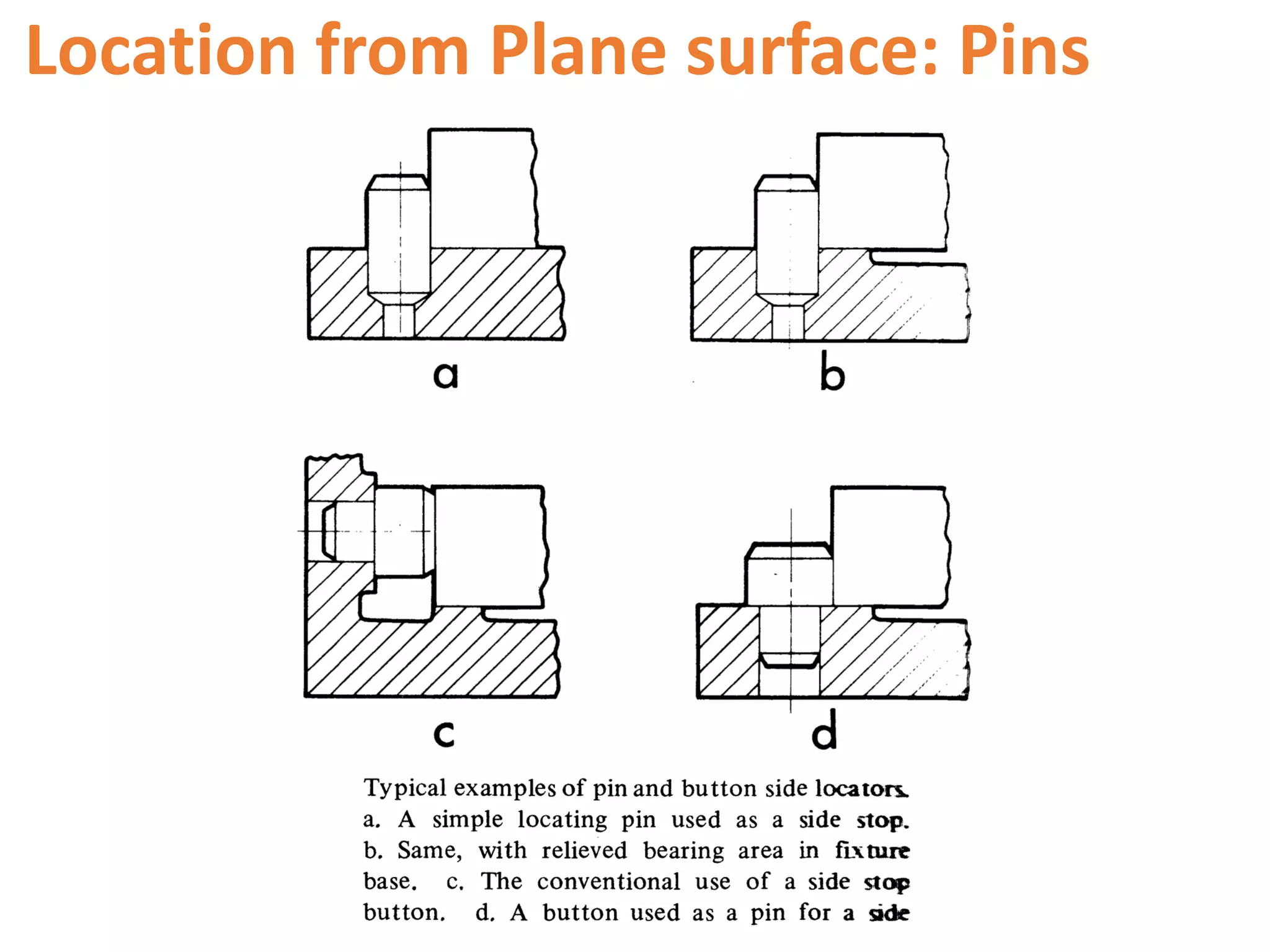 Location and locating devices used in jigs and fixtures | PDF
