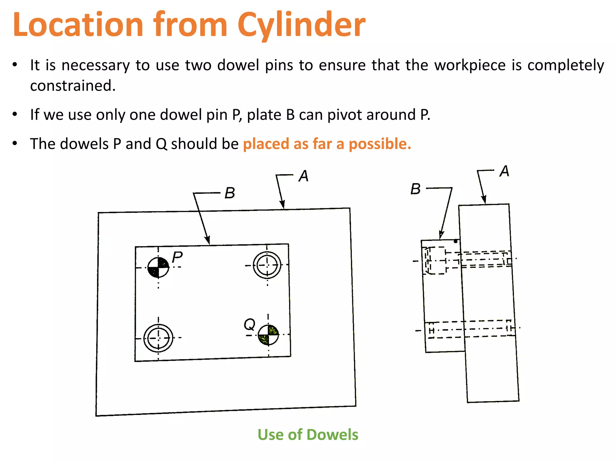 Location and locating devices used in jigs and fixtures | PDF