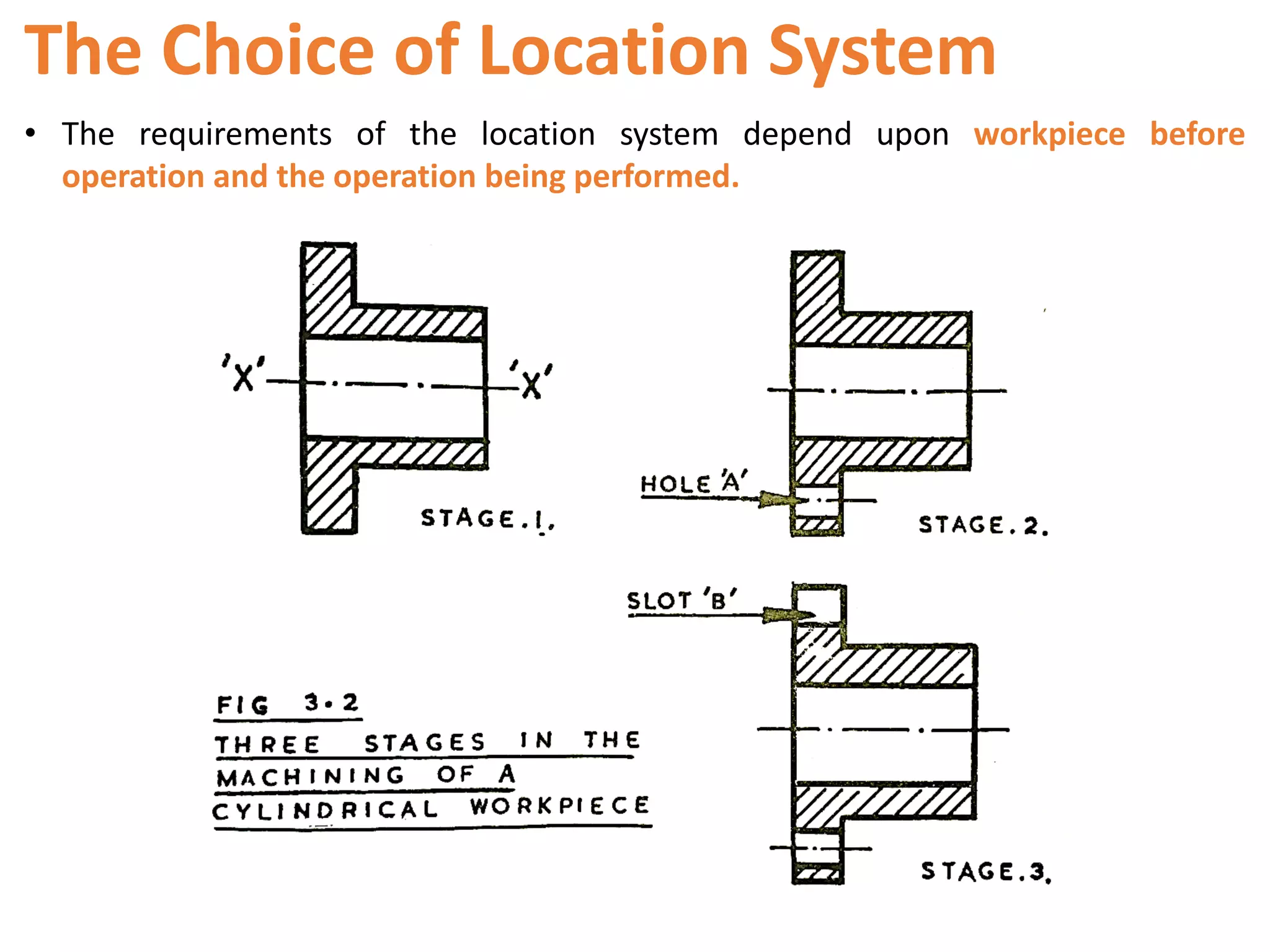 Location and locating devices used in jigs and fixtures | PDF