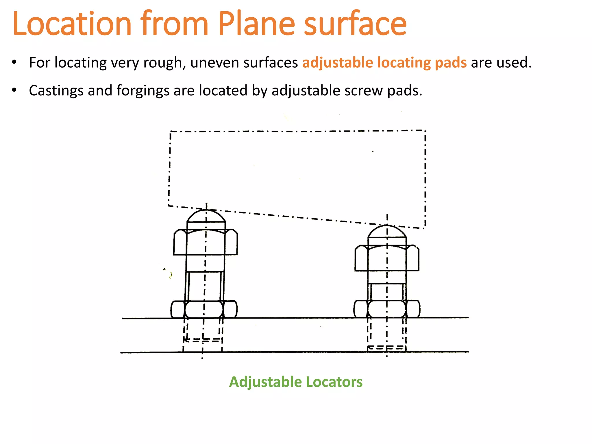 Location and locating devices used in jigs and fixtures | PDF