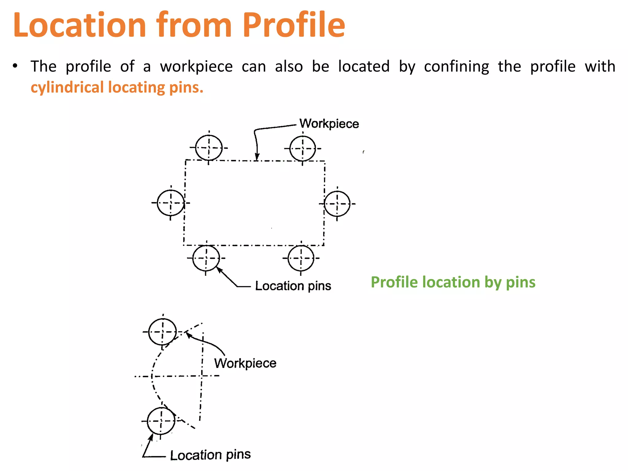 Location and locating devices used in jigs and fixtures | PDF
