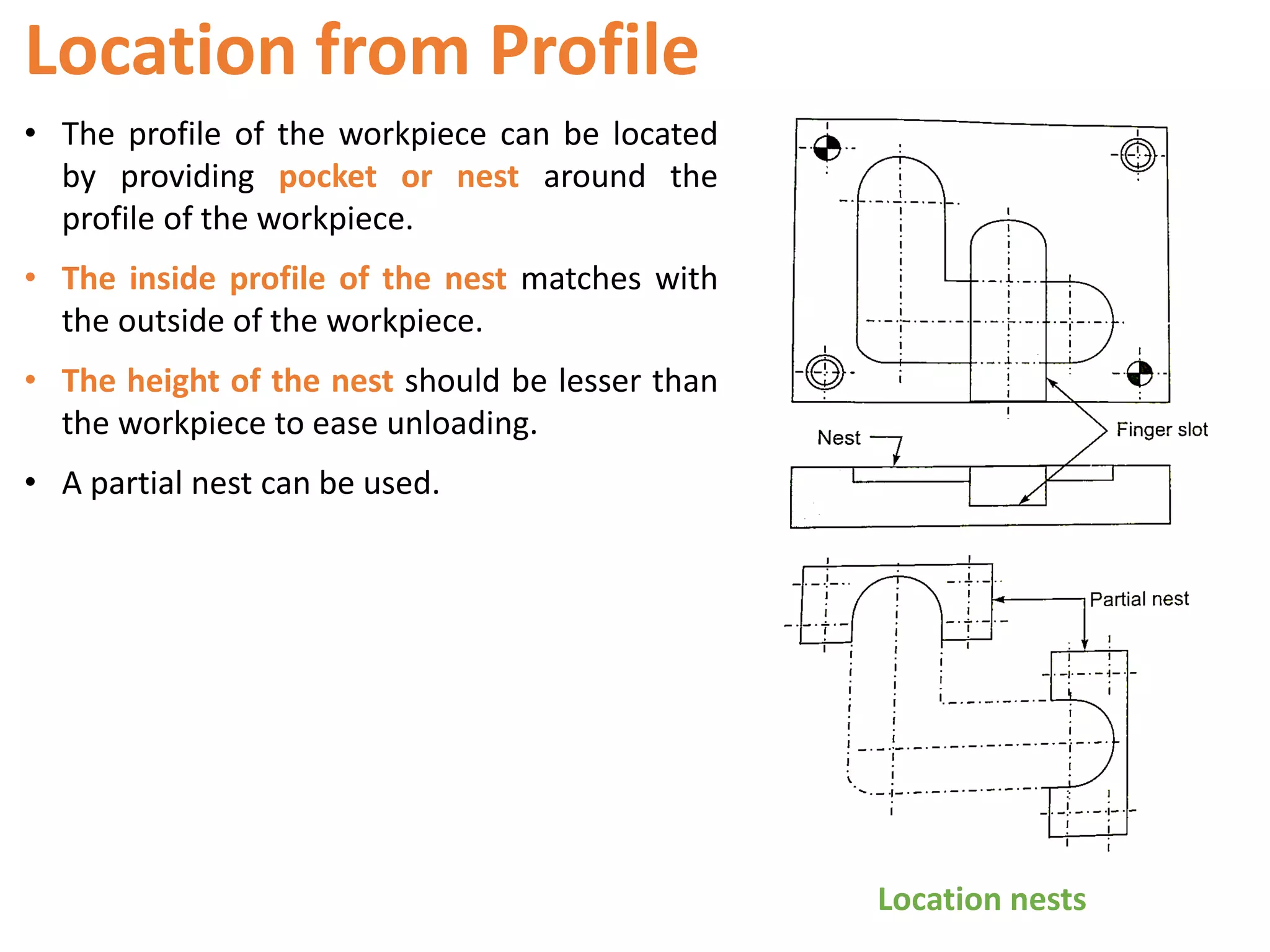 Location and locating devices used in jigs and fixtures | PDF