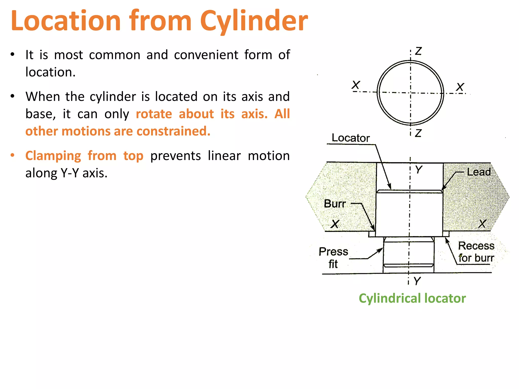 Location and locating devices used in jigs and fixtures | PDF