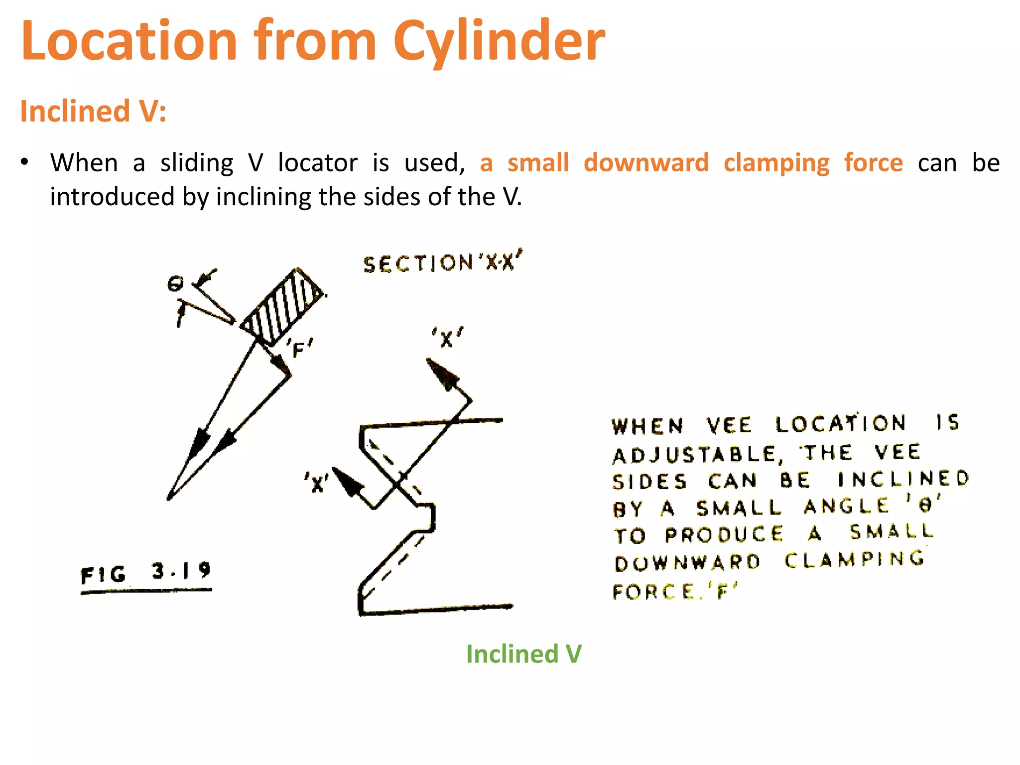 Location and locating devices used in jigs and fixtures | PDF