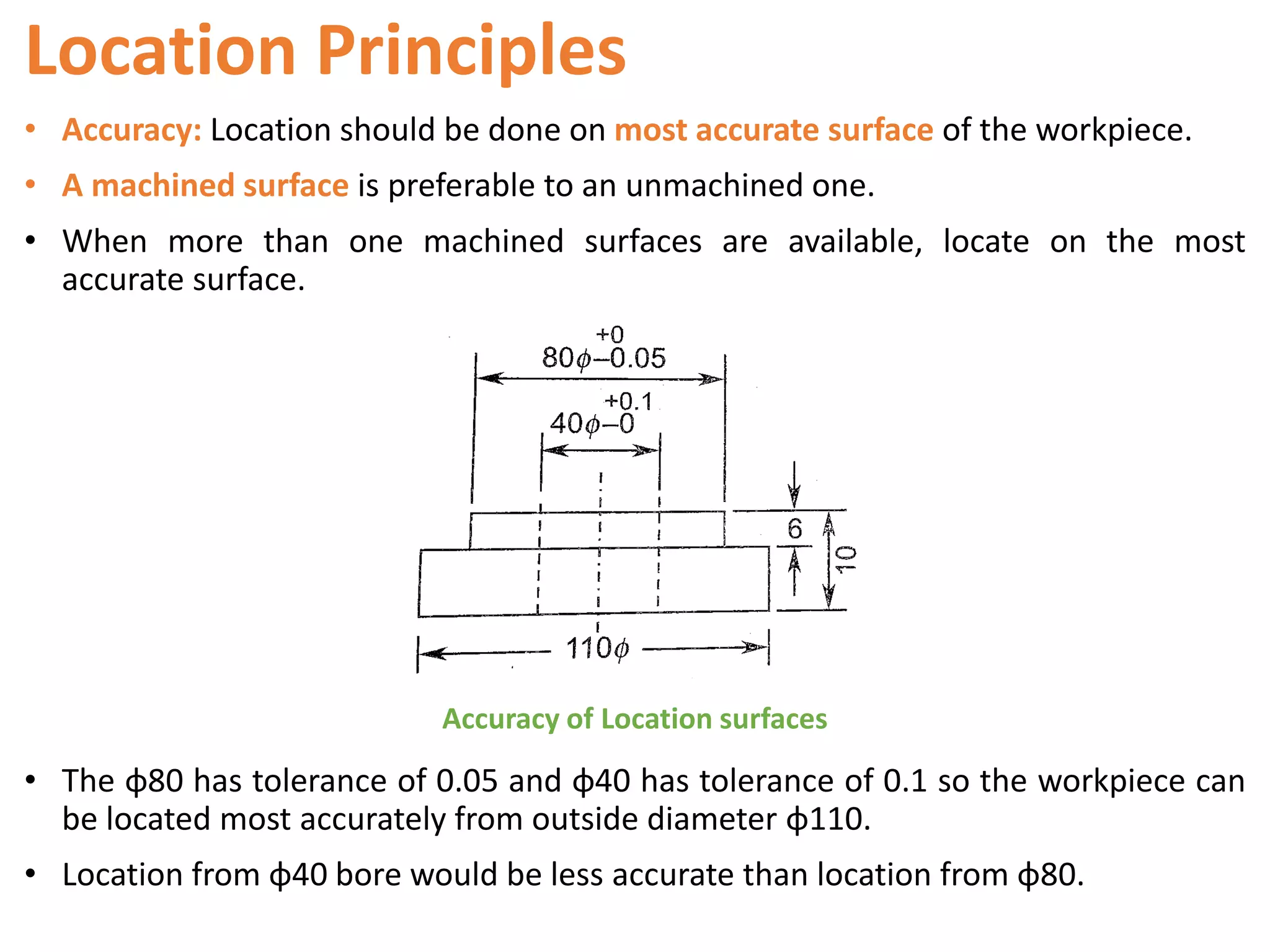 Location and locating devices used in jigs and fixtures | PDF