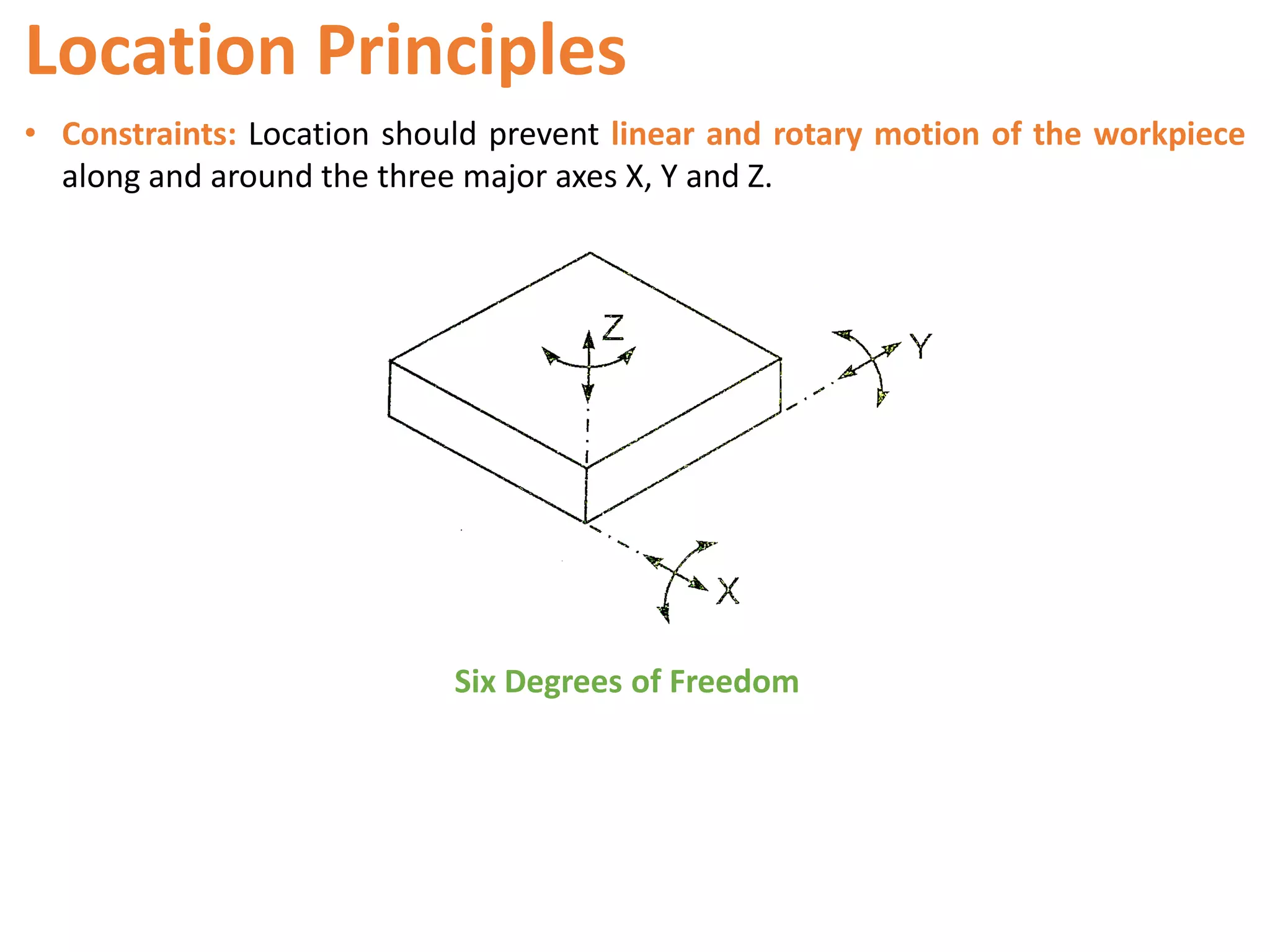 Location and locating devices used in jigs and fixtures | PDF